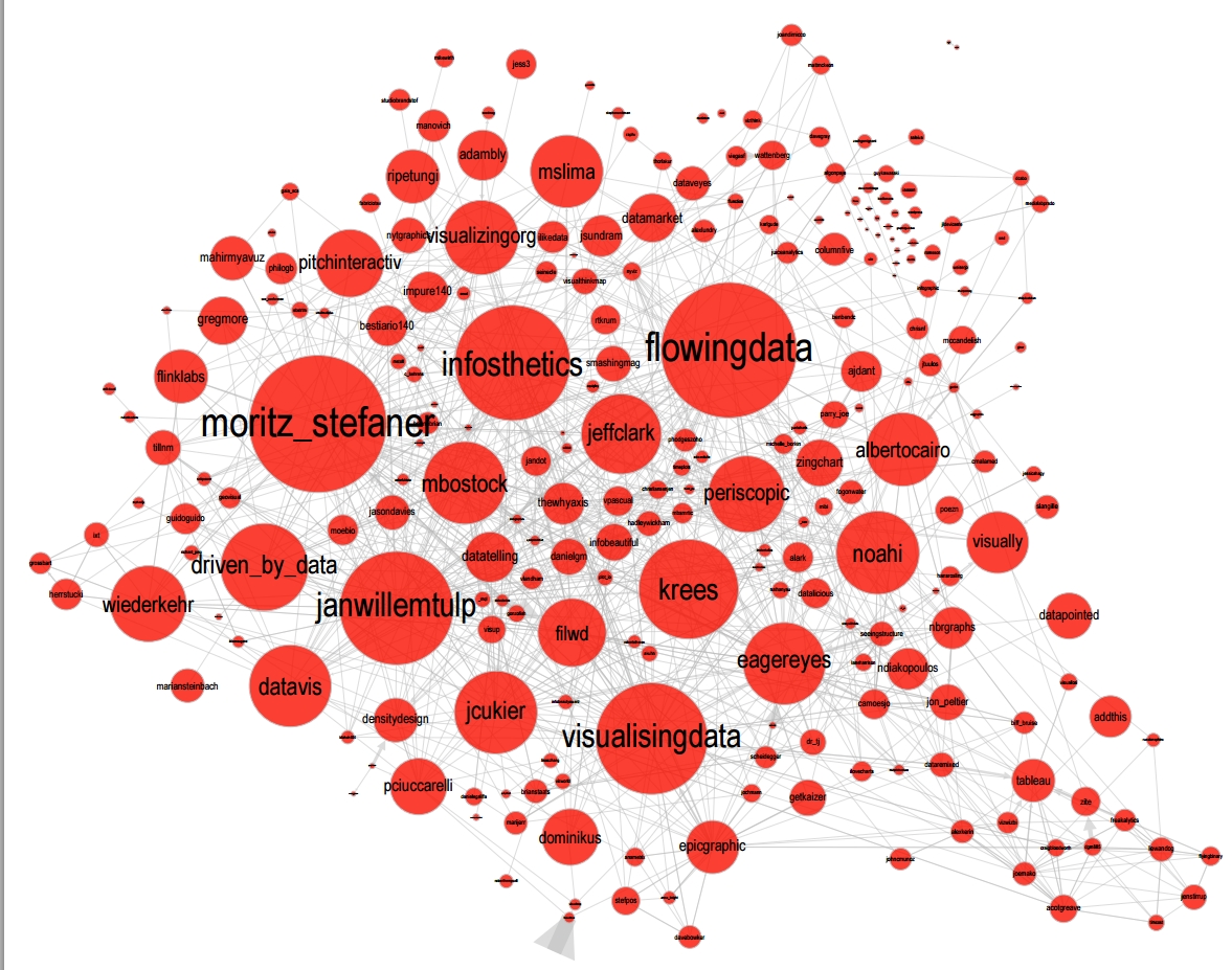 Data visualization: a viewpoint on its past, present and future