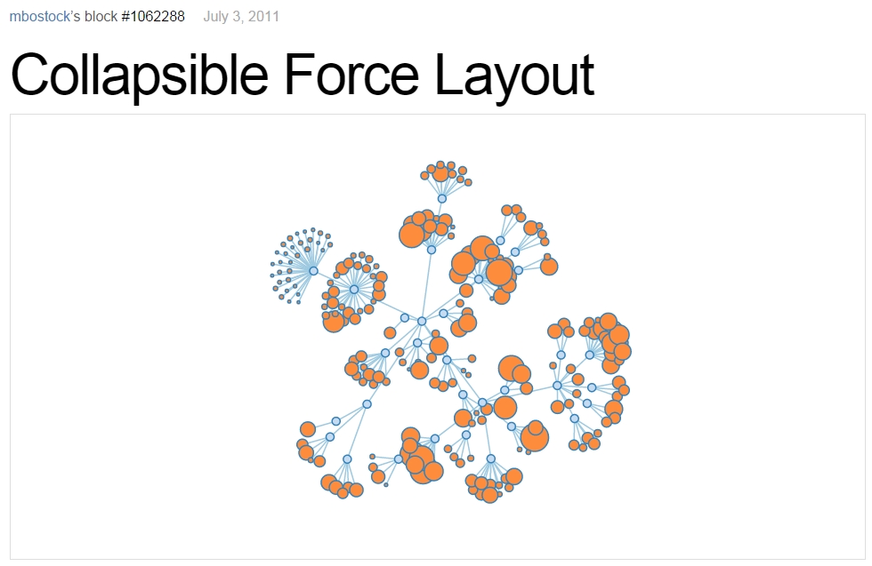 Data visualization: a viewpoint on its past, present and future
