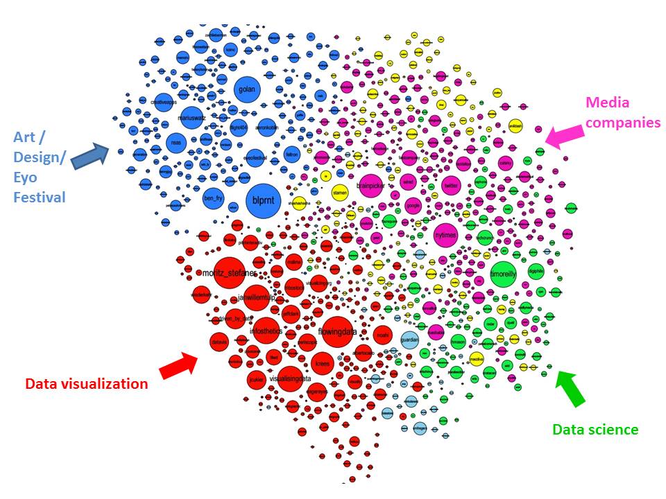 Data visualization: a viewpoint on its past, present and future